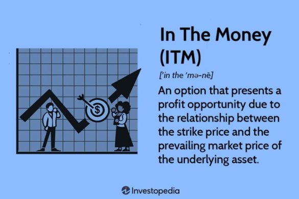 In the Money: Definition, Call & Put Options, and Example – Portfolio ...